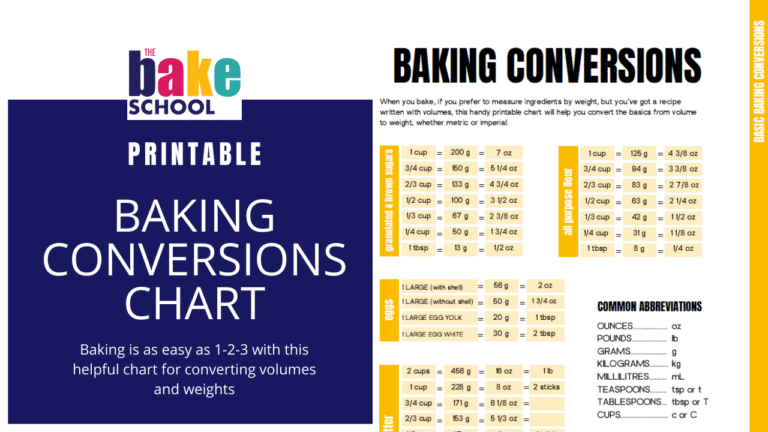 Baking conversions from cups to grams for baking ingredients