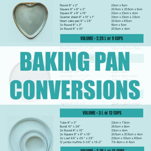 Baking pan conversions chart - The Bake School