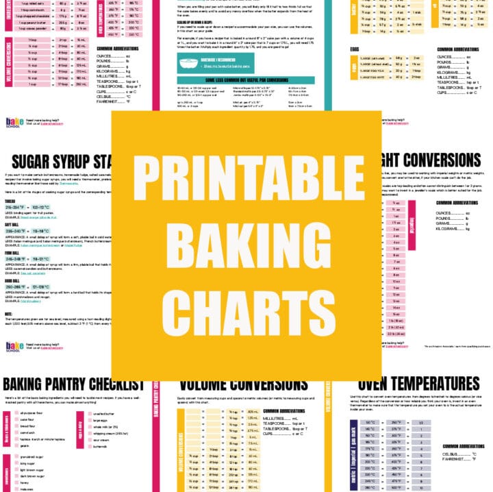 Printable baking charts Archives - The Bake School