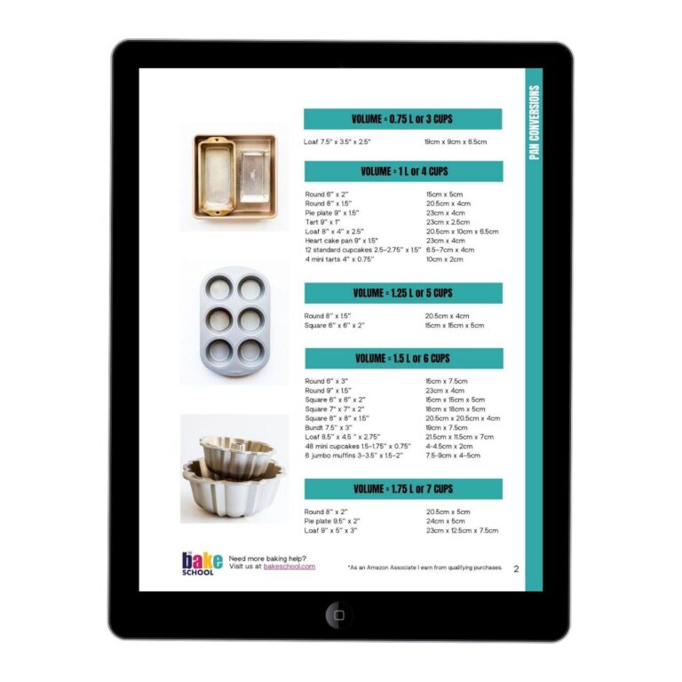 Baking pan conversions chart - The Bake School