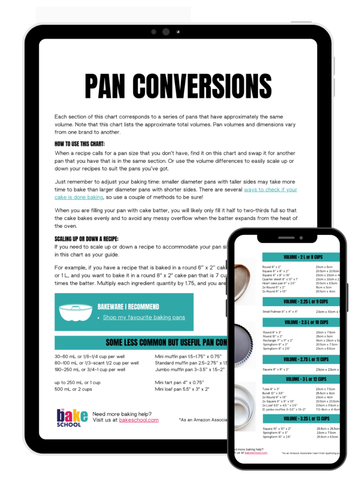 Baking pan conversions chart - The Bake School