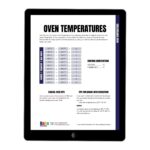 Oven Temperatures Conversion Chart - The Bake School