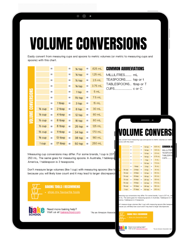 Volume Conversion Chart - The Bake School