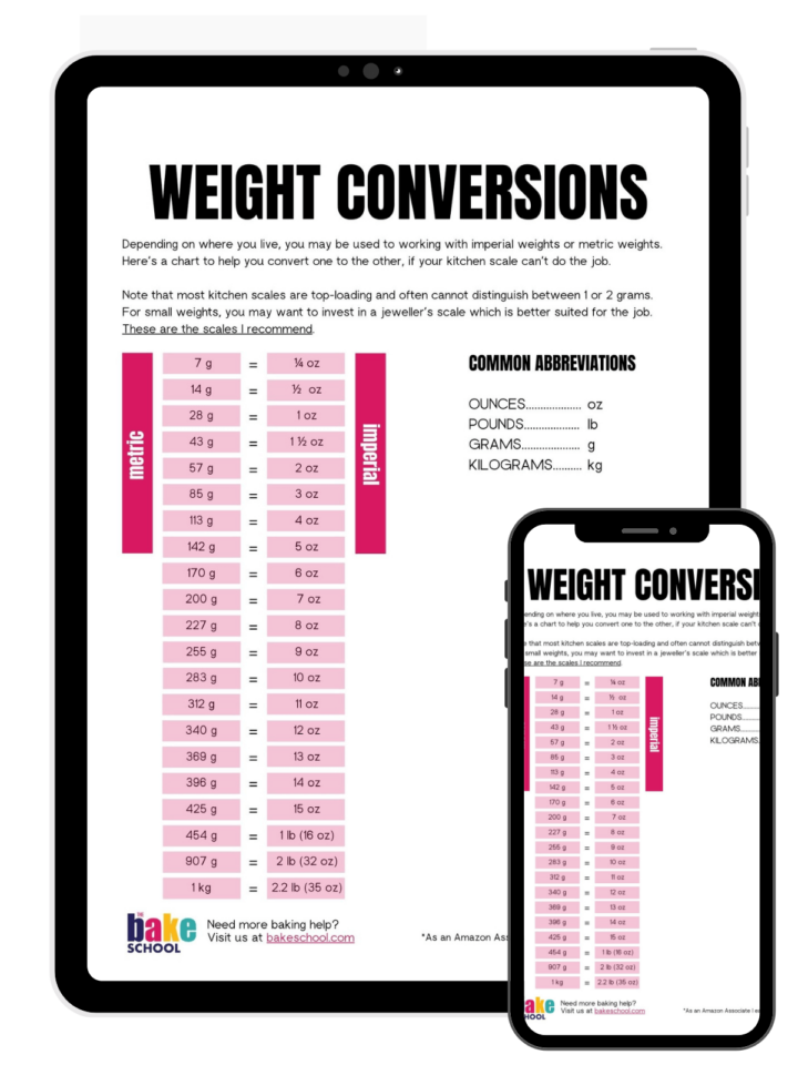 Weight Conversion Chart The Bake School